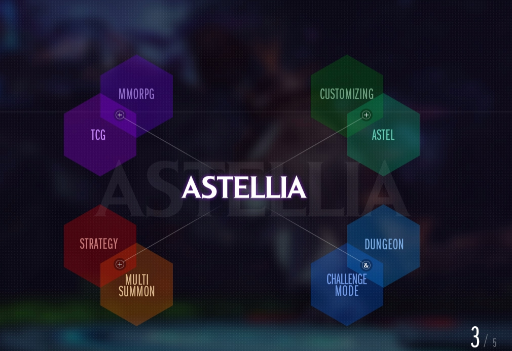 遂に始動した新作オンラインゲーム「ASTELLIA(アステリア)」｜オンラインゲームPLANET